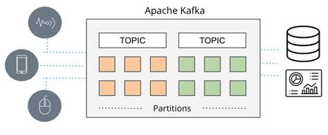 Real Time Data With Kafka Flink And Druid