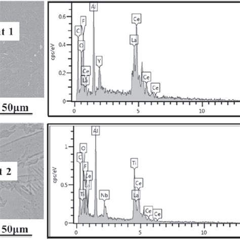 Eds Points Analyses Of The As Cast Tnm Re Alloy Download Scientific Diagram