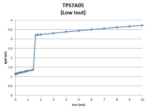 TPS A TPS A Power Management Forum Power Management TI E E Support Forums