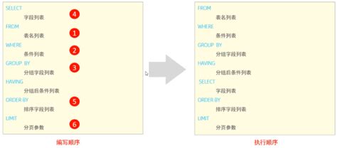 MySQL数据库基础学习十八 腾讯云开发者社区 腾讯云