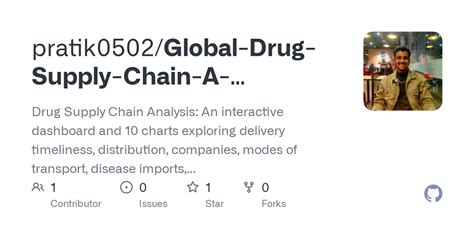 Github Pratik0502 Global Drug Supply Chain A Comprehensive Analysis Of Deliveries Companies
