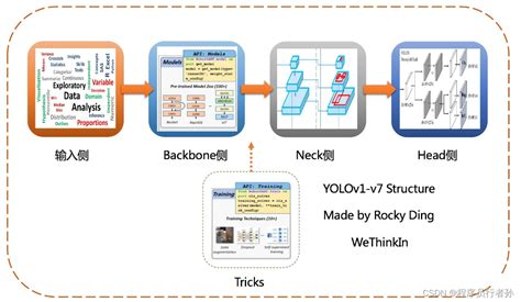 Yolov5网络结构解析yolov5结构 Csdn博客
