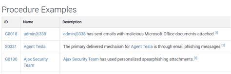 Practical Malware Analysis And Triage Bitwiseoperator Xor