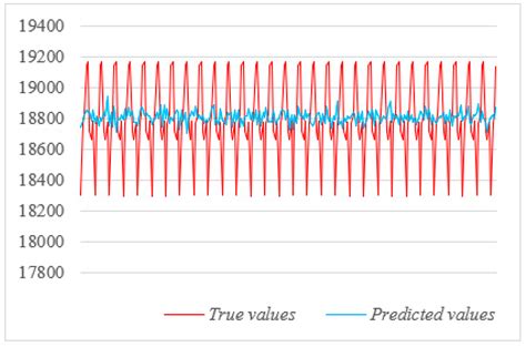 A Fault Warning Approach Using An Enhanced Sand Cat Swarm Optimization Algorithm And A