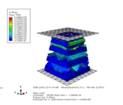 Simulation Done On Abaqus Explicit 6 13 CAE Download Scientific Diagram