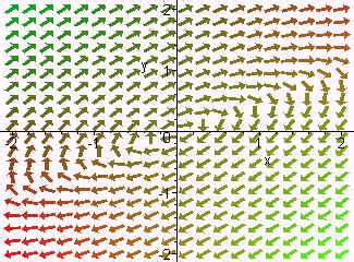 Systems With Complex Eigenvalues
