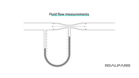 Manometer Explained Working Principle RealPars