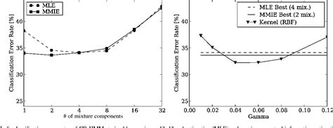 figure 2 from a sequential pattern classifier based on hidden markov