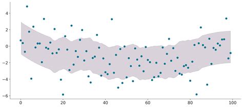 Plotting With Matplotlib — Arviz 0171 Documentation