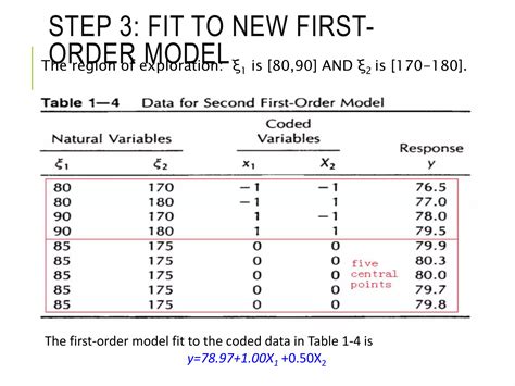 response surface methodology pptx physics science