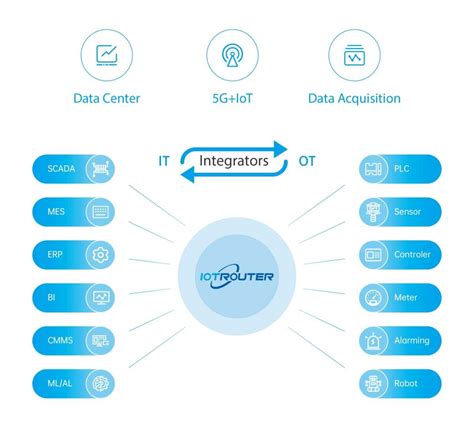 Edge Computing Gateway Iotrouter