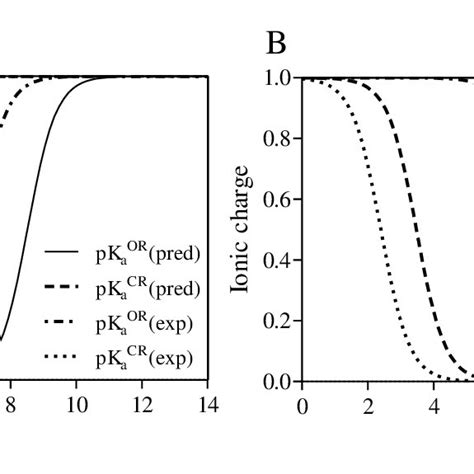 Predicted Molecular Docking Modes With Minimal Gibbs Free Energy Of