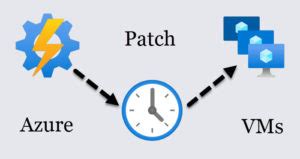 Patch Azure VMs Using Azure Update Management CHARBEL NEMNOM MVP MCT CCSP CISM Cloud