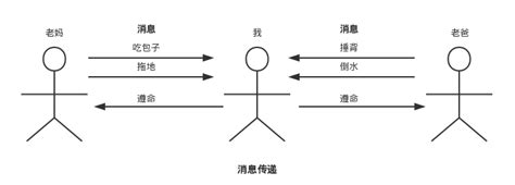 Erlang 中的并发 Actor 模型erlang Actor模型 Csdn博客