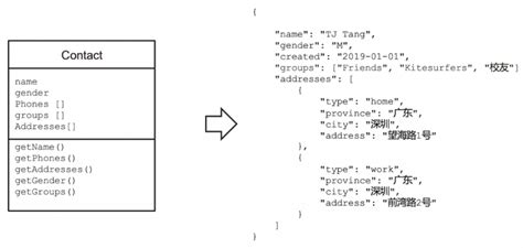 干货教程 mongodb 熟练到精通（二）： json 文档模型设计的常见误区及其与关系模型的区别 mongodb中文社区
