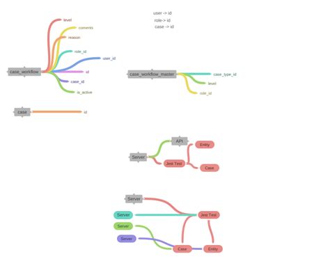 Server Caseworkflow Caseworkflowmaster Api Server Case User