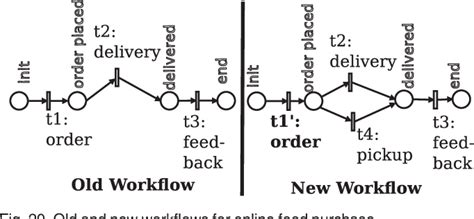 figure 20 from a taxonomy of consistency models in dynamic migration of