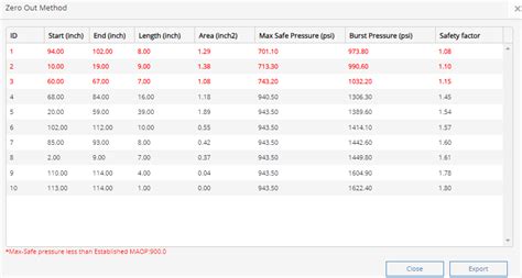 Rstreng Technical Toolboxes Knowledge Center