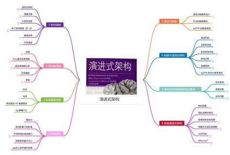 演进式架构 思维导图模板processon思维导图、流程图