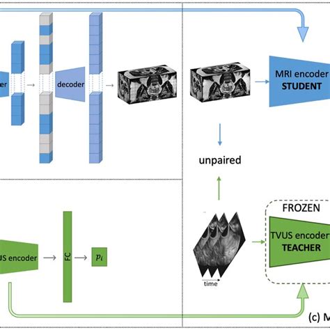 proposed pod obliteration detector trained by distilling knowledge to
