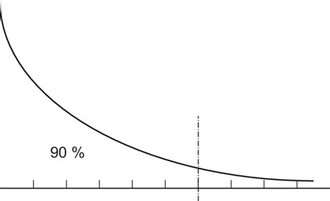 Definition Of Diffusion Length Download Scientific Diagram