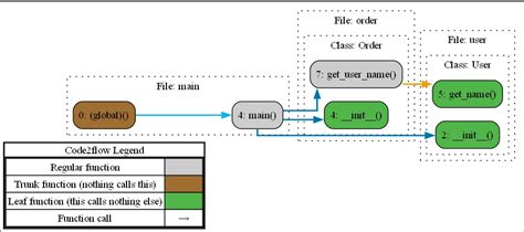 code flowPython 代码可视化的神奇库 CTO