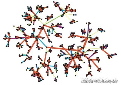 12 图机器学习 网络中的社区检测 知乎