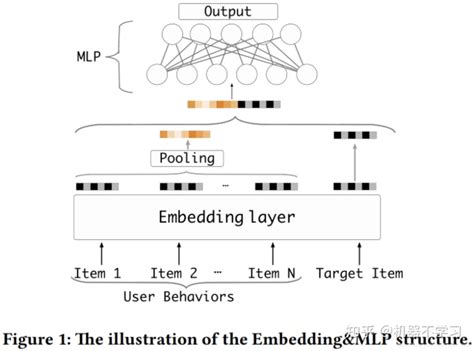 Embedding层推荐系统 Kdd2019 阿里 Res Embedding Csdn博客