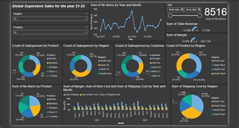 pragada lakshmi venkata kalki sainath on linkedin powerbi