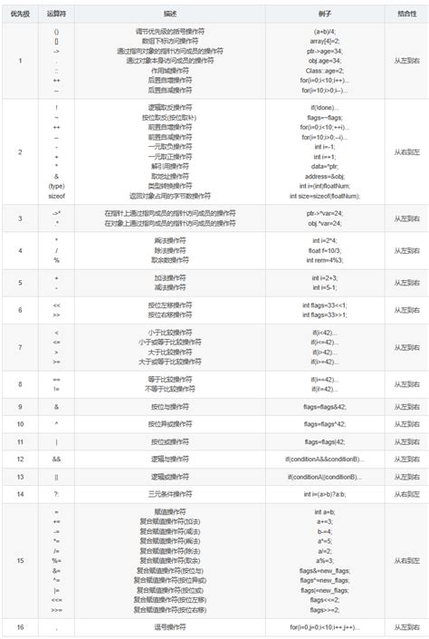 谭浩强c 程序设计复习笔记（全章节） 谭浩强c 面向对象程序设计 复习资料 csdn博客