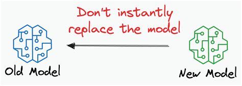 11 Ways To Determine Data Normality By Avi Chawla