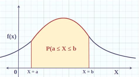 understanding the cumulative distribution function cdf by yashwanth