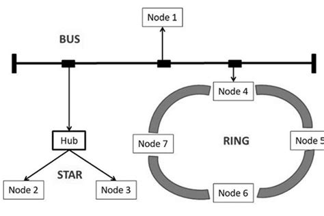 designing hybrid systems combining wired and wireless communication