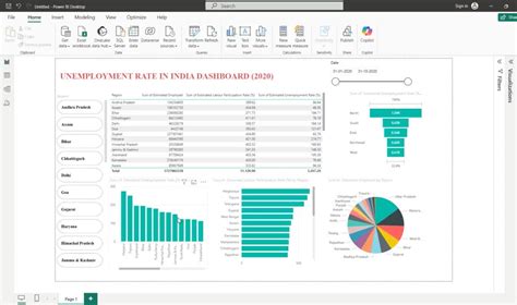 Dikshant Vats On Linkedin Powerbi Datavisualization Unemploymentrate Project