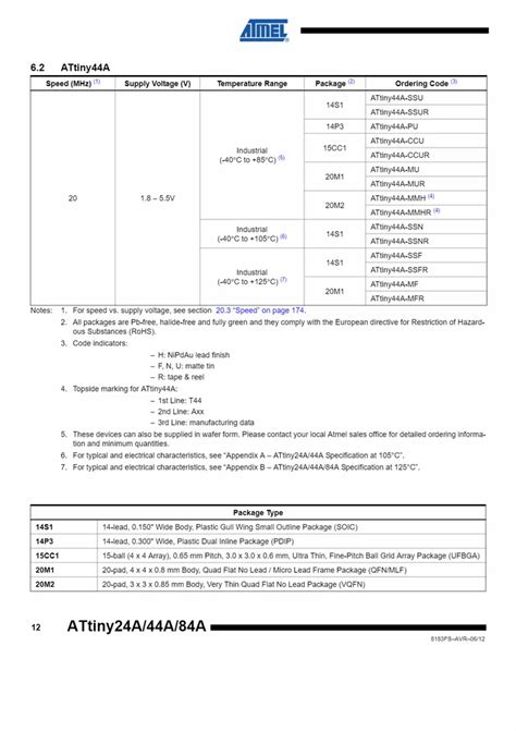 ATTINY MICROCONTROLLER ATTINY A MMHR Importer From New Delhi