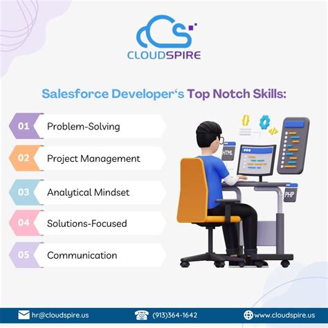 Cloudspire On Linkedin Workremotely B2bsales