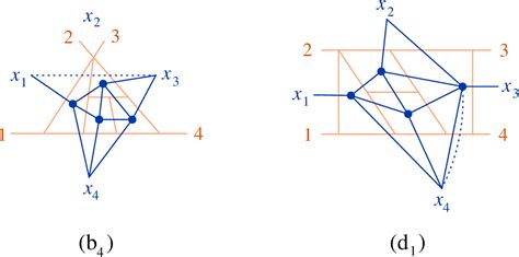 Figure 11 From The Four Loop Planar Amplitude And Cusp Anomalous Dimension In Maximally