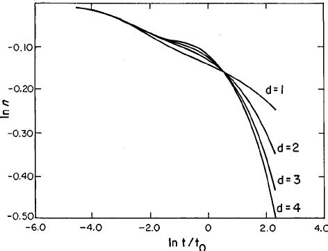Log Log Plot Of Density Vs Time Ln N Vs Ln T T The Approach Download Scientific