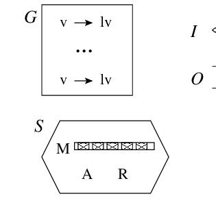 View Of A C Configuration Download Scientific Diagram