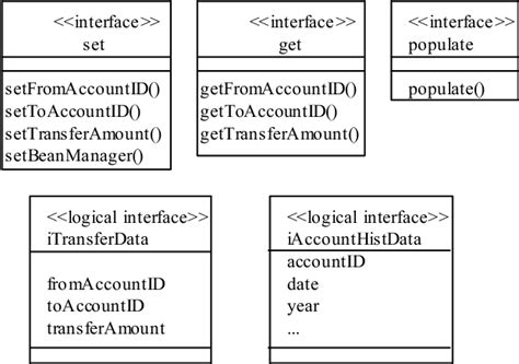 figure 1 from reconstructing software architecture for j2ee web