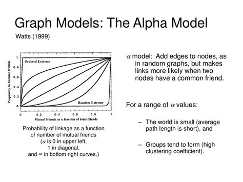 Ppt Cs728 Lecture 5 Generative Graph Models And The Web Powerpoint