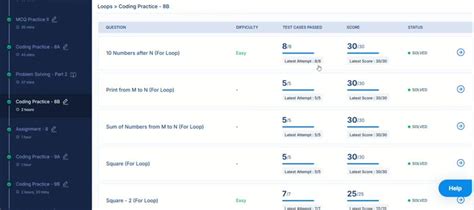 Shubhashree Baburaya Nayak On Linkedin Nxtwave Ccbptechnology