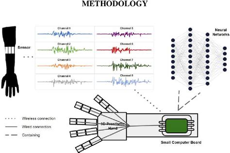 figure 7 from an affordable 3d printed open loop prosthetic hand