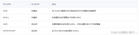 Dockerfile中执行命令的几种方式 Dockerfile Run Csdn博客
