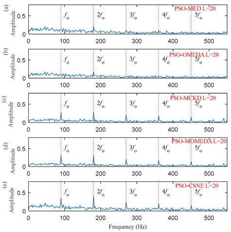Entropy Free Full Text Blind Deconvolution Based On Correlation Spectral Negentropy For