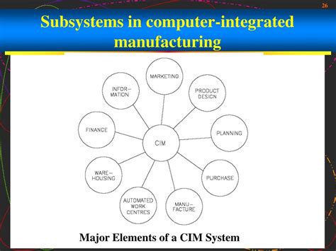 Ppt Lecture 6 Computer Integrated Manufacturing Systems Powerpoint