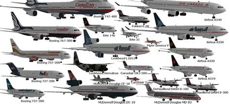 aircraft model scale size comparison chart the simple guide