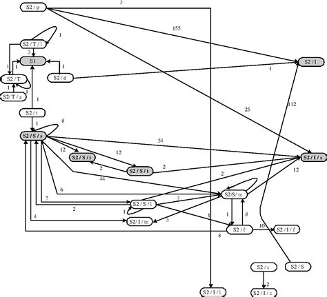 Figure 4 From Comparison Of Software Architecture Reverse Engineering Methods Semantic Scholar