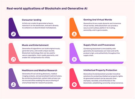 what does the convergence of blockchain and generative ai offer to the