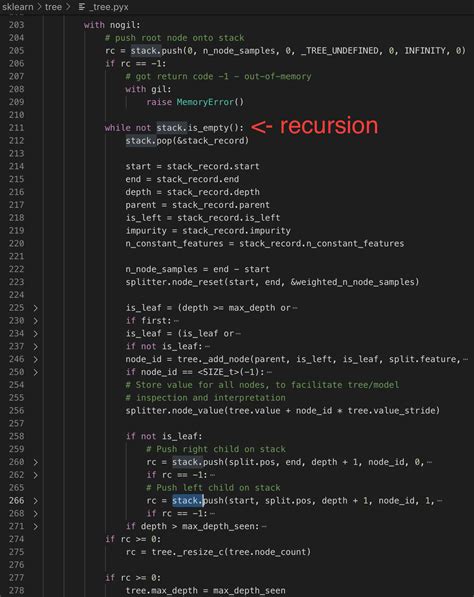 Sklearn Source Code Tree Part I Datafireball